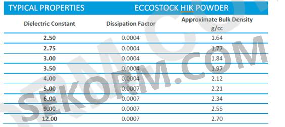 【产品】可自由流动、堆积密度稳定的电介质粉末