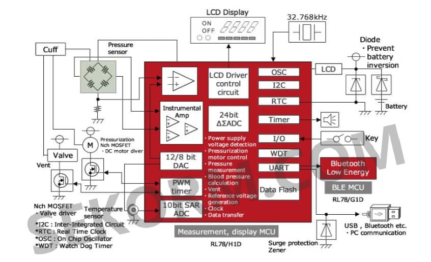 【应用】功耗为46 μA/MHz的MCU RL78/L1，简化血压监控仪设计
