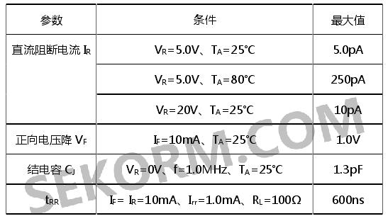 【产品】一款硅微微安二极管，直流阻断电流最大仅250pA尤满足低漏流需求