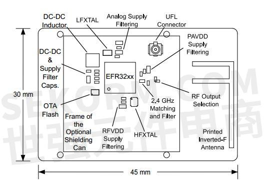 【产品】基于EFR32BG系列的10.5 dBm的2.4 GHz无线模块BRD4100A