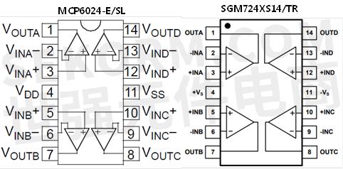可pin-pin替代MCP6024-E/SL的四通道低噪声模拟运放SGM724XS14/TR，成本降
