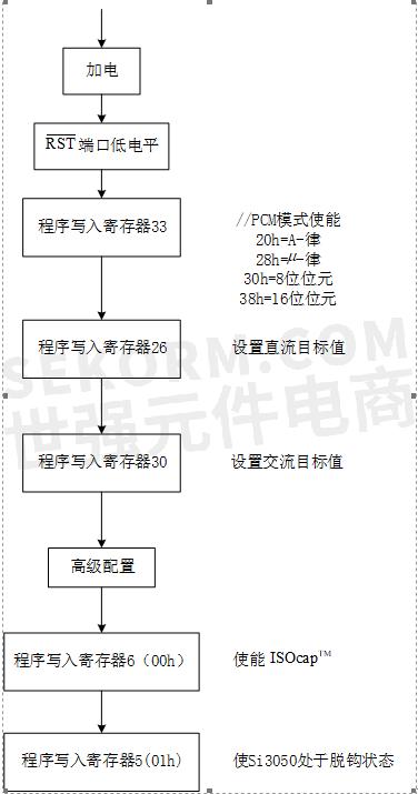 【经验】Silicon Labs Si3050 芯片直接存取装置编程指南