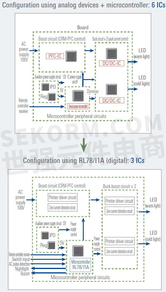 【应用】Renesas推出的16位MCU RL78/I1A为照明设备数字电源设计提供应用方案