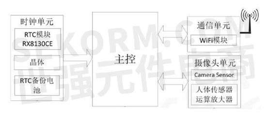 【经验】功耗低至300nA，内置32.768Khz晶体的实时时钟模块RX8130CE用于可视门铃，可