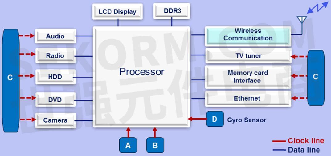 【应用】EPSON的RA-8581SA 实时时钟模块在车载导航系统中的应用