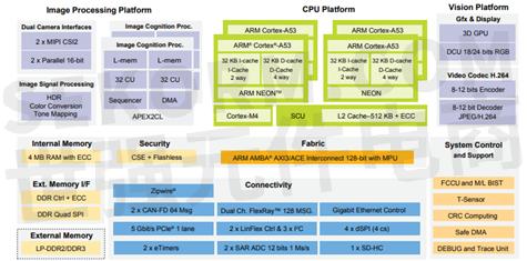 【经验】瑞萨R-car V2H 处理器芯片替换NXP S32V234助力ADAS系统设计