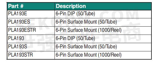 【产品】单极常开型固态继电器PLA193，符合局部放电标准、可替代传统机械继电器