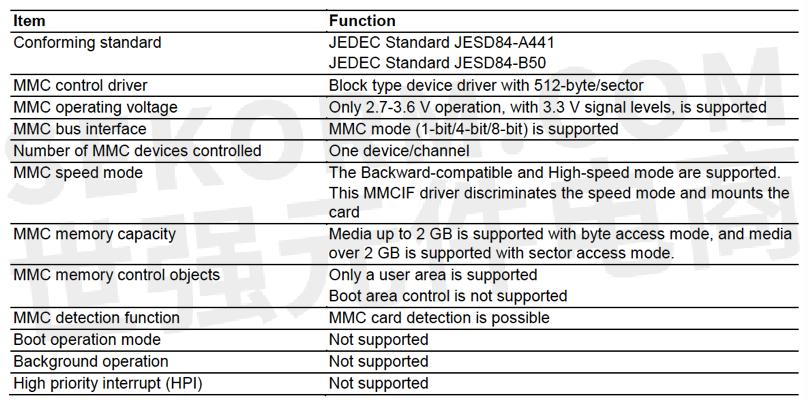 【应用】 MMC模式MMCIF驱动程序固件集成技术