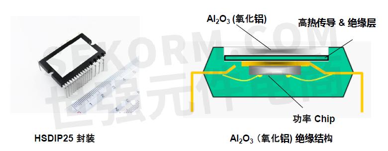 【选型】ROHM IGBT IPM模块为工业驱动提供可靠方案：专利HVIC驱动设计避免上下管直通