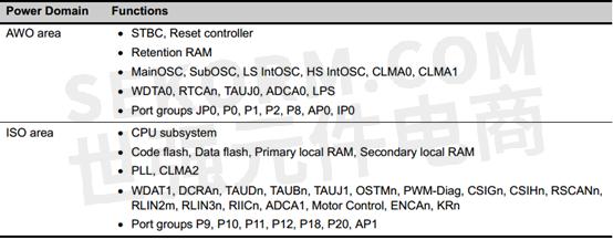【经验】RH850/F1L MCU想用UART唤醒DEEPSTOP，怎么办？