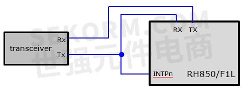 【经验】RH850/F1L MCU想用UART唤醒DEEPSTOP，怎么办？