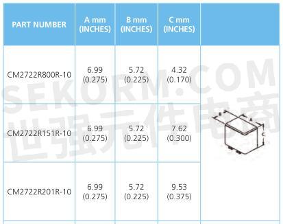 【产品】低DCR小体积SMT共模扼流圈阵列CM2722系列，旨在为电源和数据线提供EMI滤波