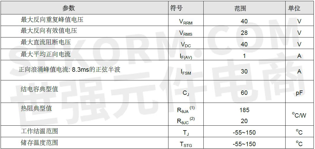 【产品】40V/1A表面贴装肖特基势垒整流器SS1040HE-AU，采用SOD-123HE封装