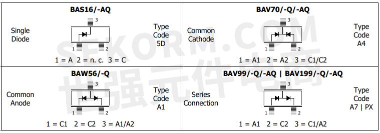 【产品】SMD小信号二极管BAS16、BAV70、BAV99、BAW56，反向恢复时间最低小于4ns