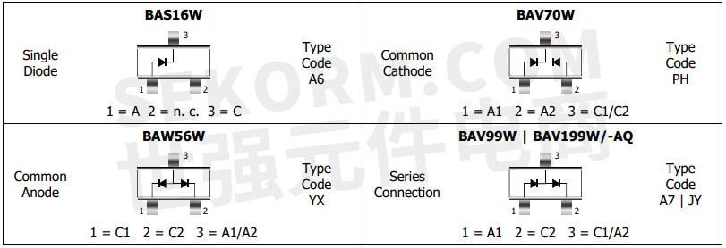 【产品】85V/150mA、SOT-323封装的SMD小信号二极管BAS16W、BAV199W/70