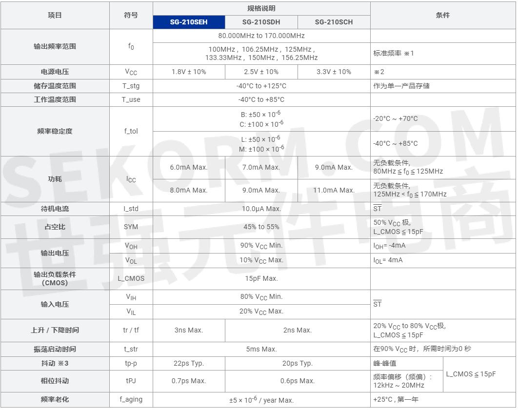 【产品】振荡频率范围为80MHz到170MHz的低抖动晶体振荡器SG-210SEH