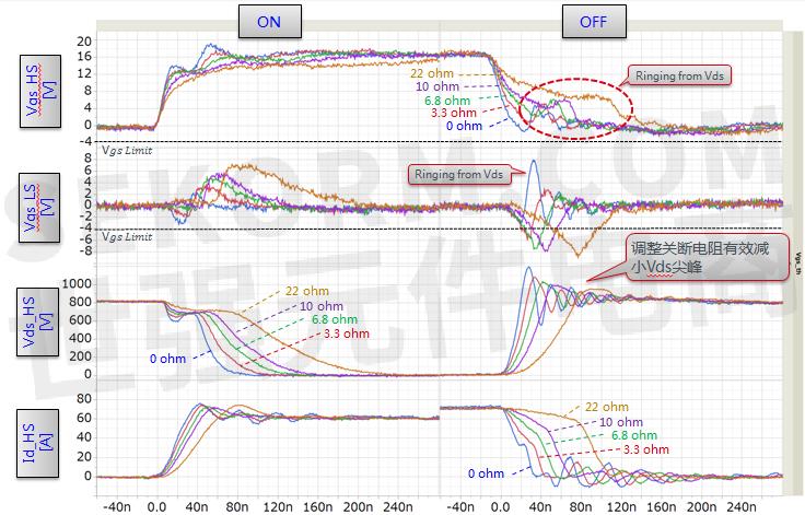【经验】罗姆TO247-4L封装sic mosfet关断Vds过冲问题解决方案