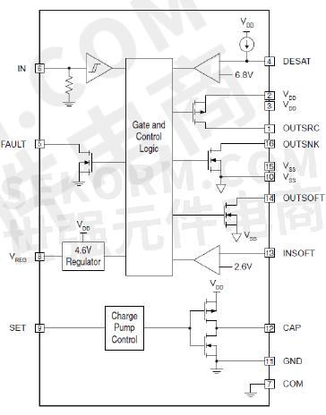 【应用】9A驱动电流、+30V/-10V输出能力的SiC MOS驱动器IX4351NE，助力sic