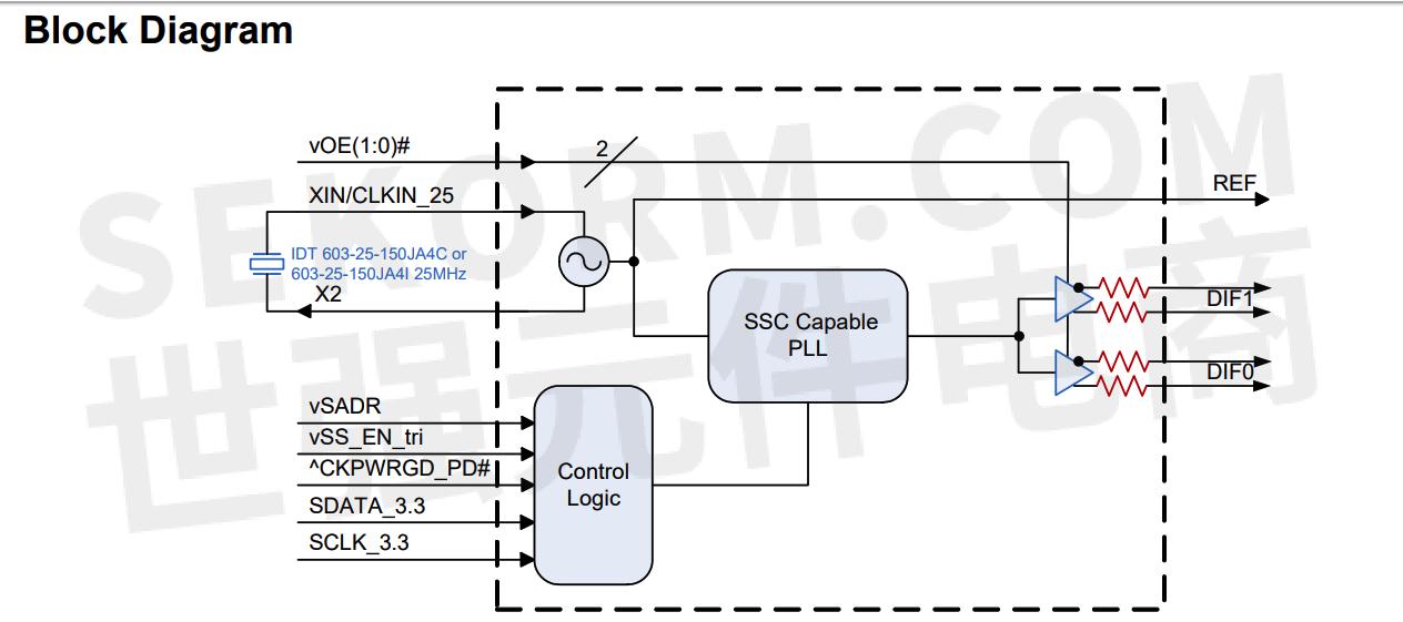 【产品】适用于PCIe 1、2、3和4代应用的超低功耗、2路输出时钟发生器9FGV0241，且具有集
