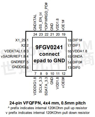 【产品】双输出超低功耗的PCIE GEN 1-2-3-4时钟发生器9FGV0241