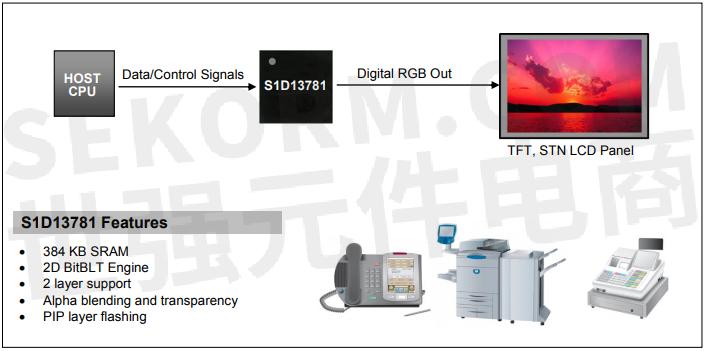 【产品】带有384 KB嵌入式SRAM显示缓冲区的多功能图形LCD控制器S1D13781