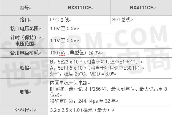 【产品】EPSON推出具有时间戳功能的紧凑型实时时钟模块RX8111CE、RX4111CE