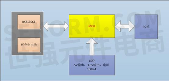 【应用】RTC时钟模块RX8130CE在软件加密锁中的应用，内置32.768KHz的晶振