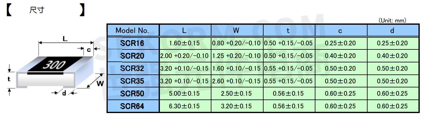 【产品】阻值范围10Ω-10MΩ的耐浪涌贴片固定电阻器SCR系列，具有极强的耐过载能力
