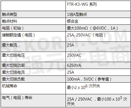 【产品】单极25A的功率继电器FTR-K3-WG系列，1.5mm接触间隙