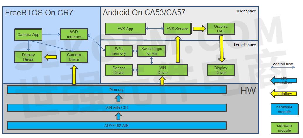 【经验】如何实现 R-Car H3的快速倒车？