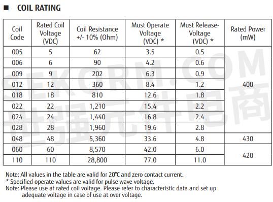 【产品】单极16A银镍触点的FTR-K1系列功率继电器，高度15.7mm薄型封装