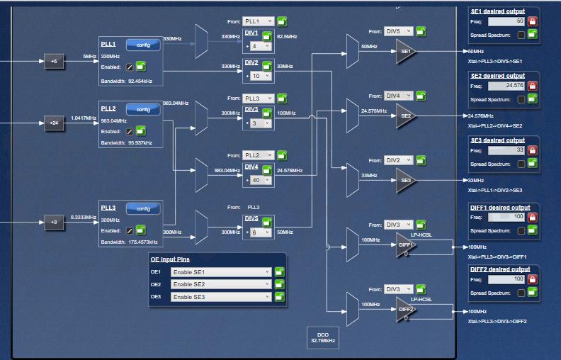 【经验】可编程时钟发生器5P35023在R-Car智能座舱项目中输出顺序错误导致的频偏问题的解决