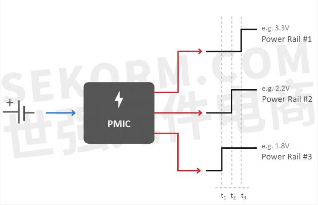 【经验】Silicon Labs EFP01 PMIC系列如何优化IoT应用程序中的电池寿命？