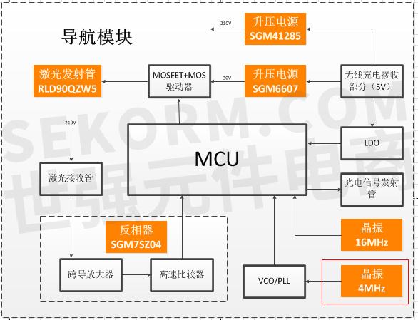 【应用】4MHz晶振SG-210STF系列在扫地机器人LDS导航模块中的应用，频率老化率不超过±3×