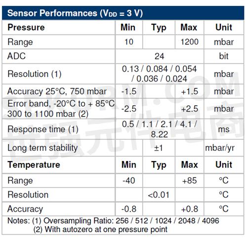 【应用】TE不锈钢板载气压传感器MS5607-02BA用于运动手表气压与高度检测，气压测量范围10~