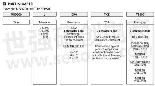 【产品】工作温度范围-55~+200°C的MSD系列微型脉冲安全电阻，电阻值范围0.1Ω~1MΩ