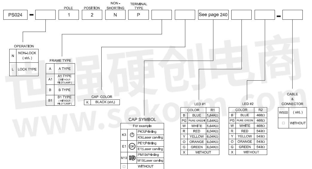 【产品】SPDT LED按钮开关PS024系列，双色LED可供选择，负载额定值为12V DC 50m
