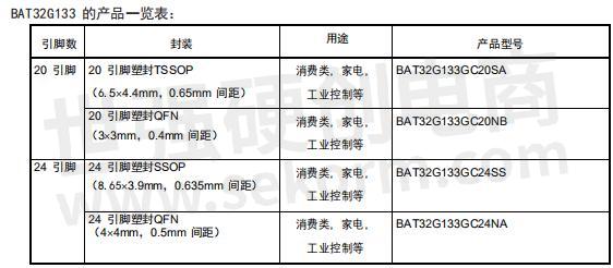 【产品】超低功耗、低管脚MCU BAT32G133系列，基于ARM-Cortex M0+