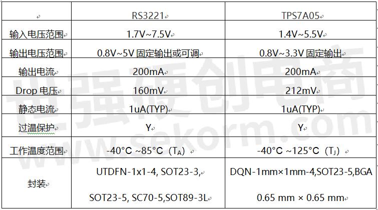 【选型】低功耗LDO RS3221助力智能燃表，可兼容TI的TPS7A05