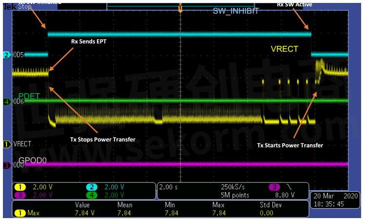 【经验】P9412 Digital ping检测功能以及支持ping检测（PDET）原理说明