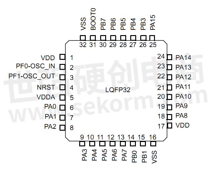 【选型】国产32位MCU可替换ST的STM32F030K6T6用于电动车智能充电桩，性能完全匹配