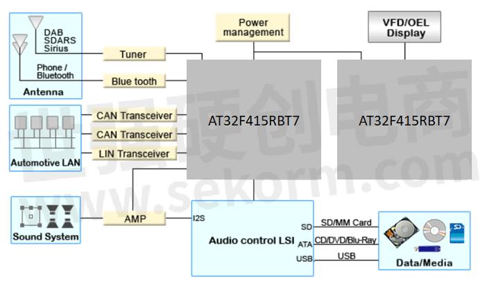 【应用】可替换ST STM32F072R8T6的国产MCU AT32F415RBT7，为车载语音系统