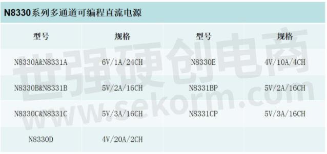 【应用】采用N8330系列可编程电池模拟电源进行锂电池保护板测试，电流测量精度最低可达到3μA