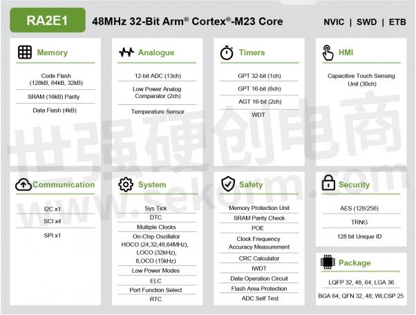 【产品】适用于低成本、低功耗和空间受限应用的新型入门级RA系列RA2E1 MCU组，提供WLCSP晶