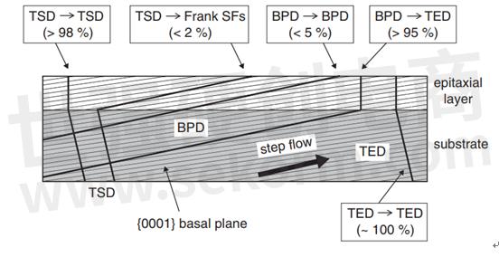 国产第三代半导体领军企业探究SiC材料特性及缺陷产生的原因，提升碳化硅功率器件的可靠性