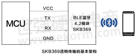 【应用】基于ble4 2蓝牙模块skb369的蓝牙彩控灯方案，可实现app命令控制彩灯蓝牙