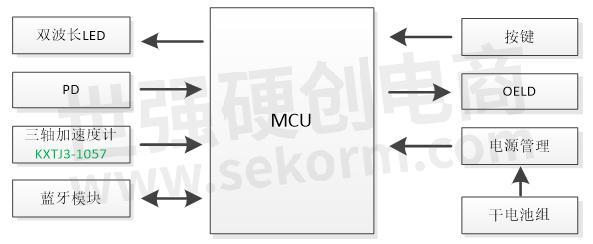 【应用】ROHM三轴加速度计KXTJ3-1057用于指夹式血氧仪，待机功耗仅0.9μA且体积小巧