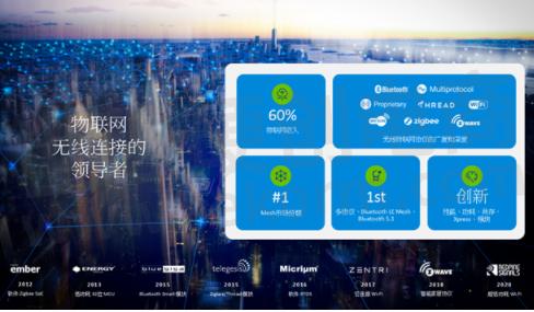 Silicon Labs参加2021国际AIoT生态发展大会，创新智能安全无线连接技术获NICT奖项