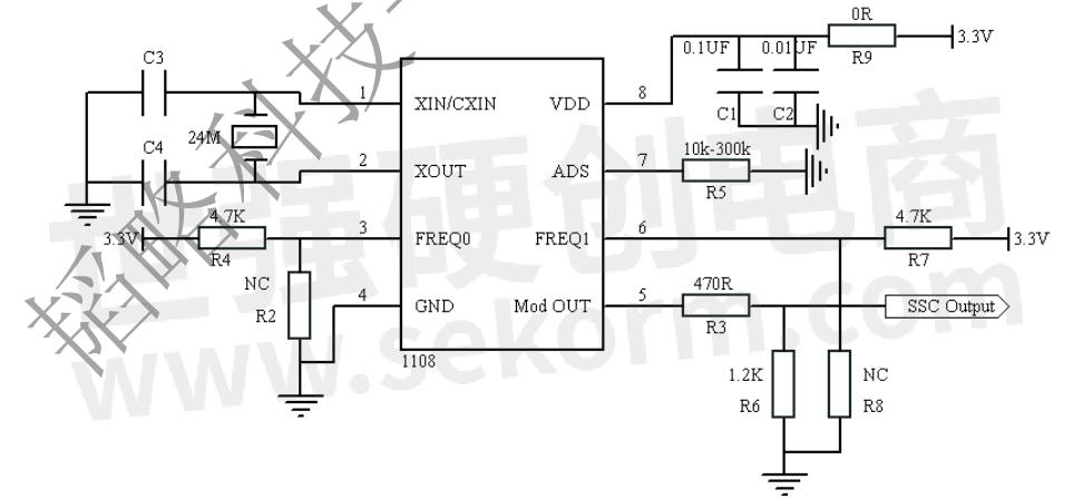 【产品】1108系列扩频时钟发生器采用8-pin TDFN封装，调制时钟周期抖动小于50ps