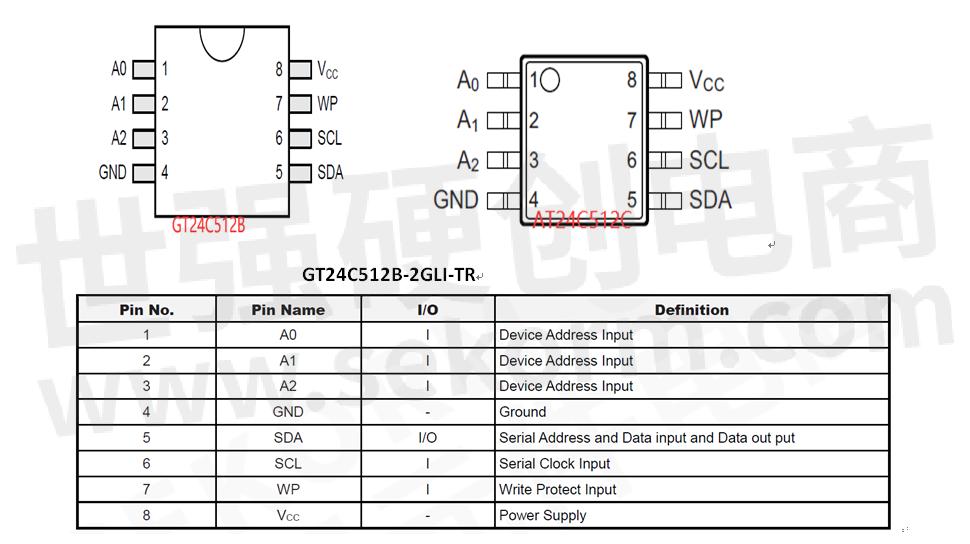 【选型】国产车规级EEPROM可PTP替换ATMEL AT24C512C-SSHM-T，支持1.7~